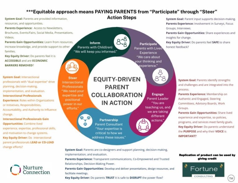 Early Relational Health Supports Families | Nurture Connection