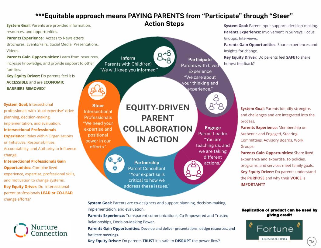 Early Relational Health Supports Families | Nurture Connection